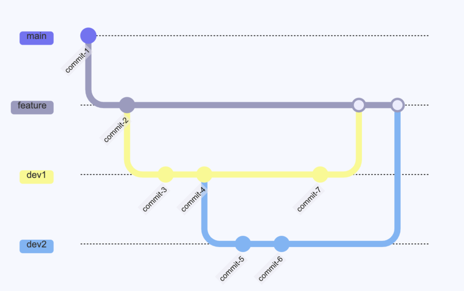 Railsマイグレーションの管理：schema.rbのコンフリクトを避けよう | うぃるどん ぶろぐだどん